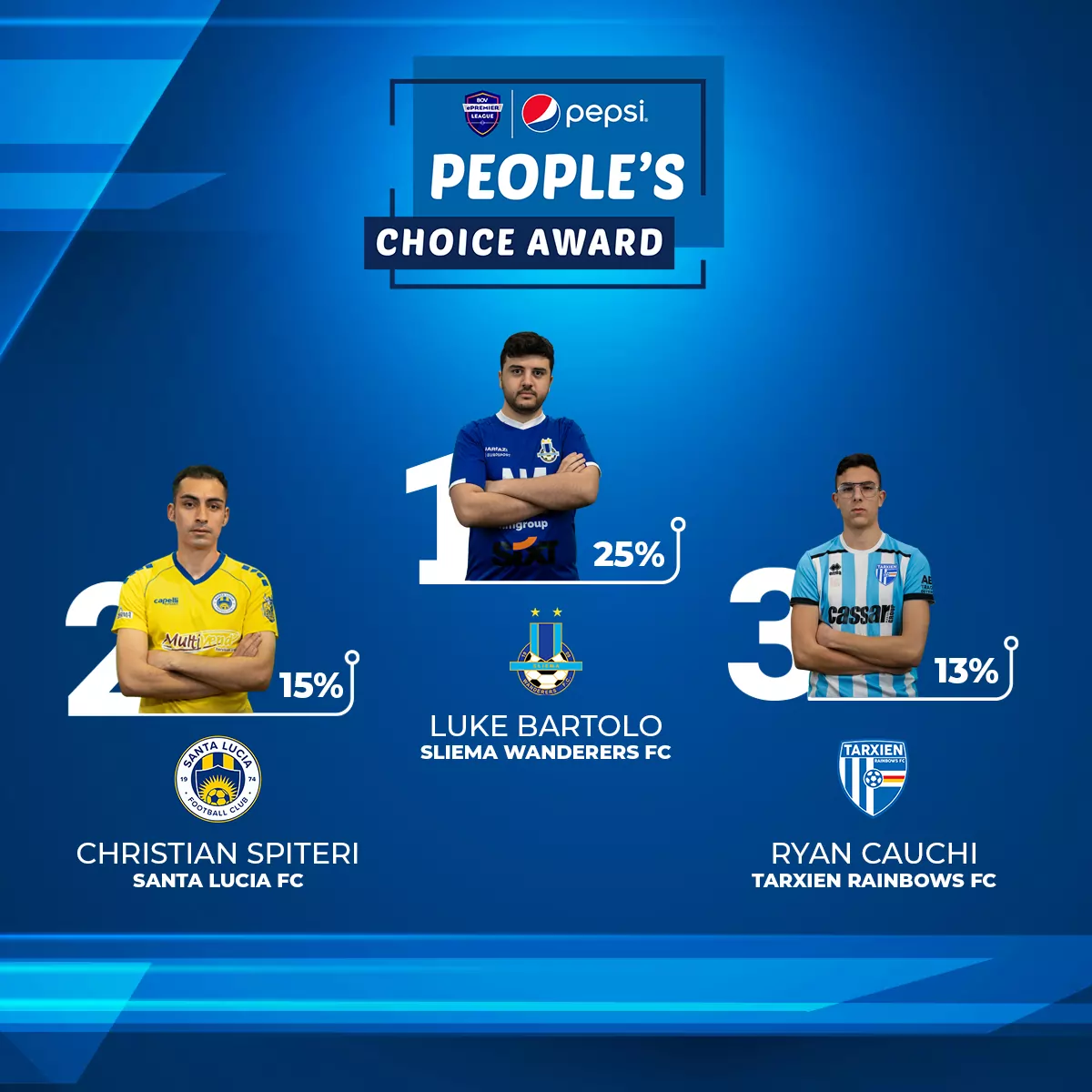 Pepsi Sponsoring the Malta BOV ePremier League 202... | Malta ePremier ...